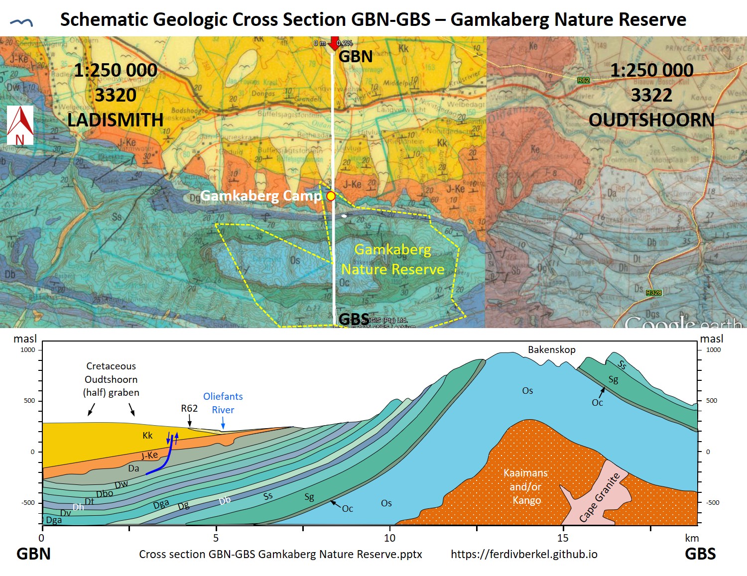 Geologic cross sections of the Cape Fold Belt