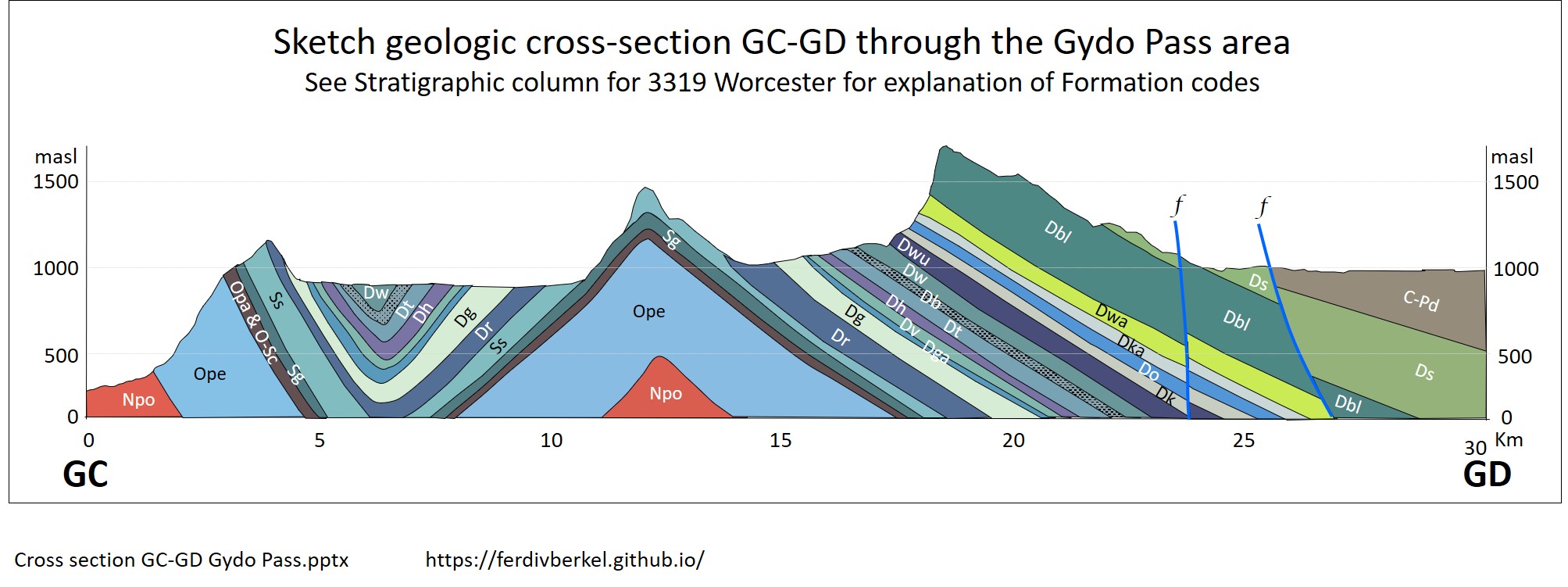 Geologic cross sections of the Cape Fold Belt