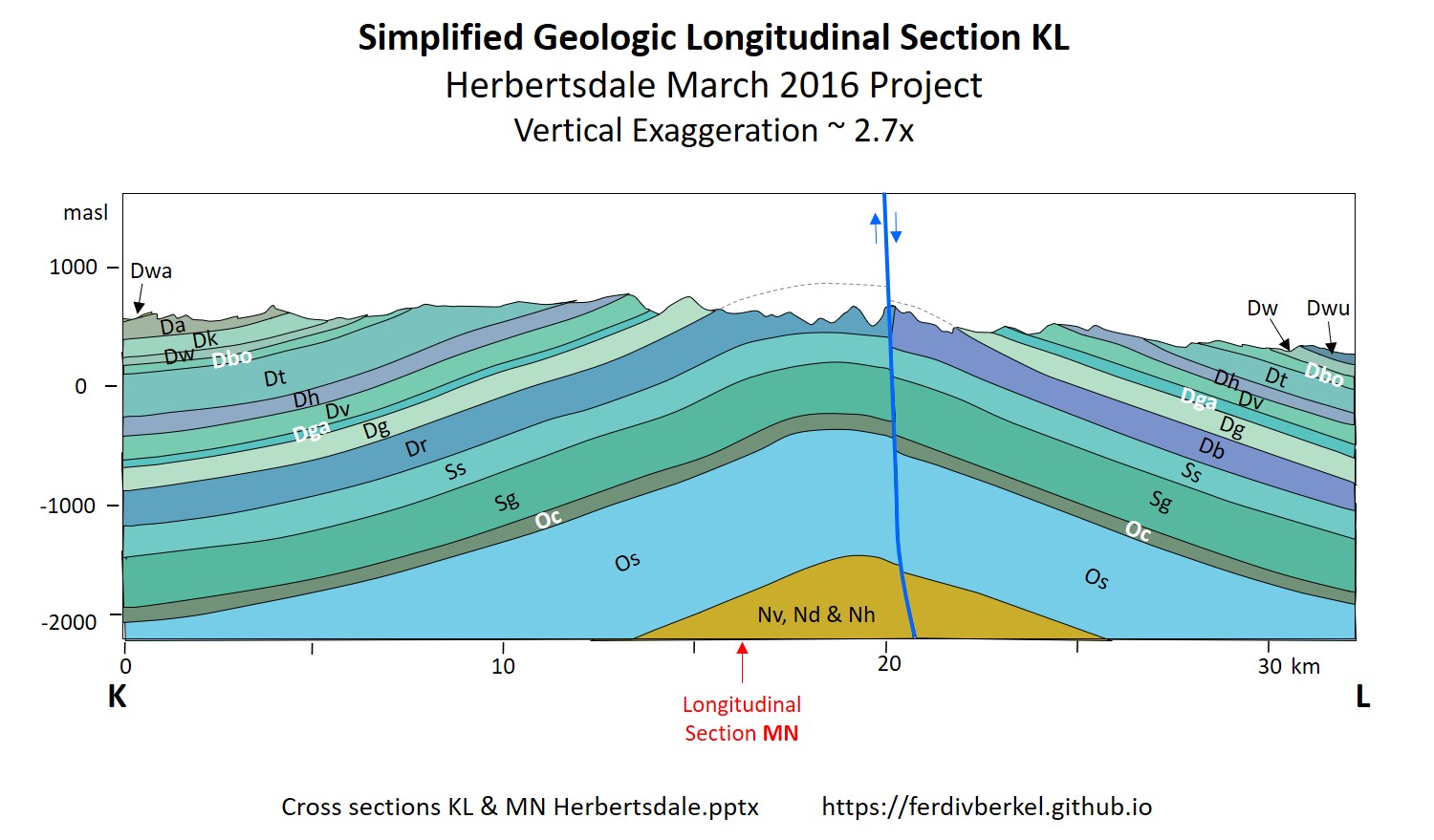 Geologic cross sections of the Cape Fold Belt