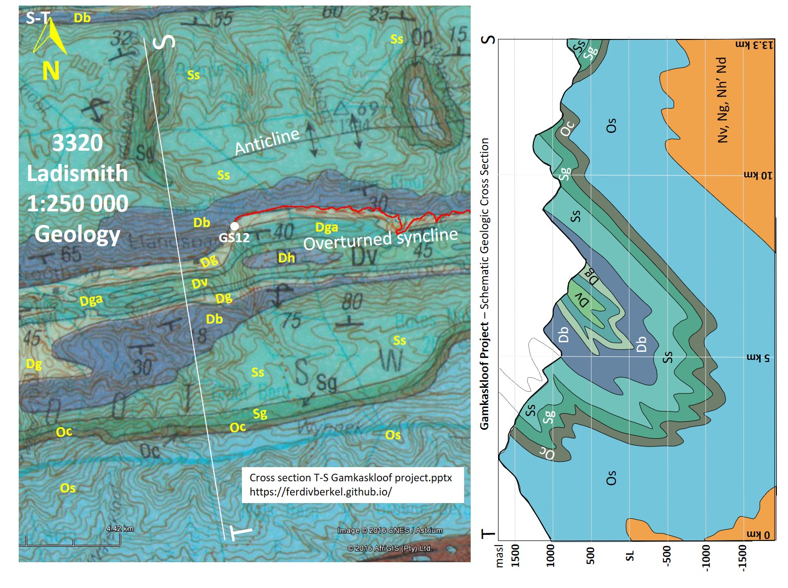 Geologic cross sections of the Cape Fold Belt
