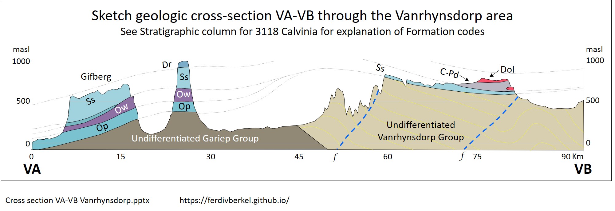 Geologic cross sections of the Cape Fold Belt