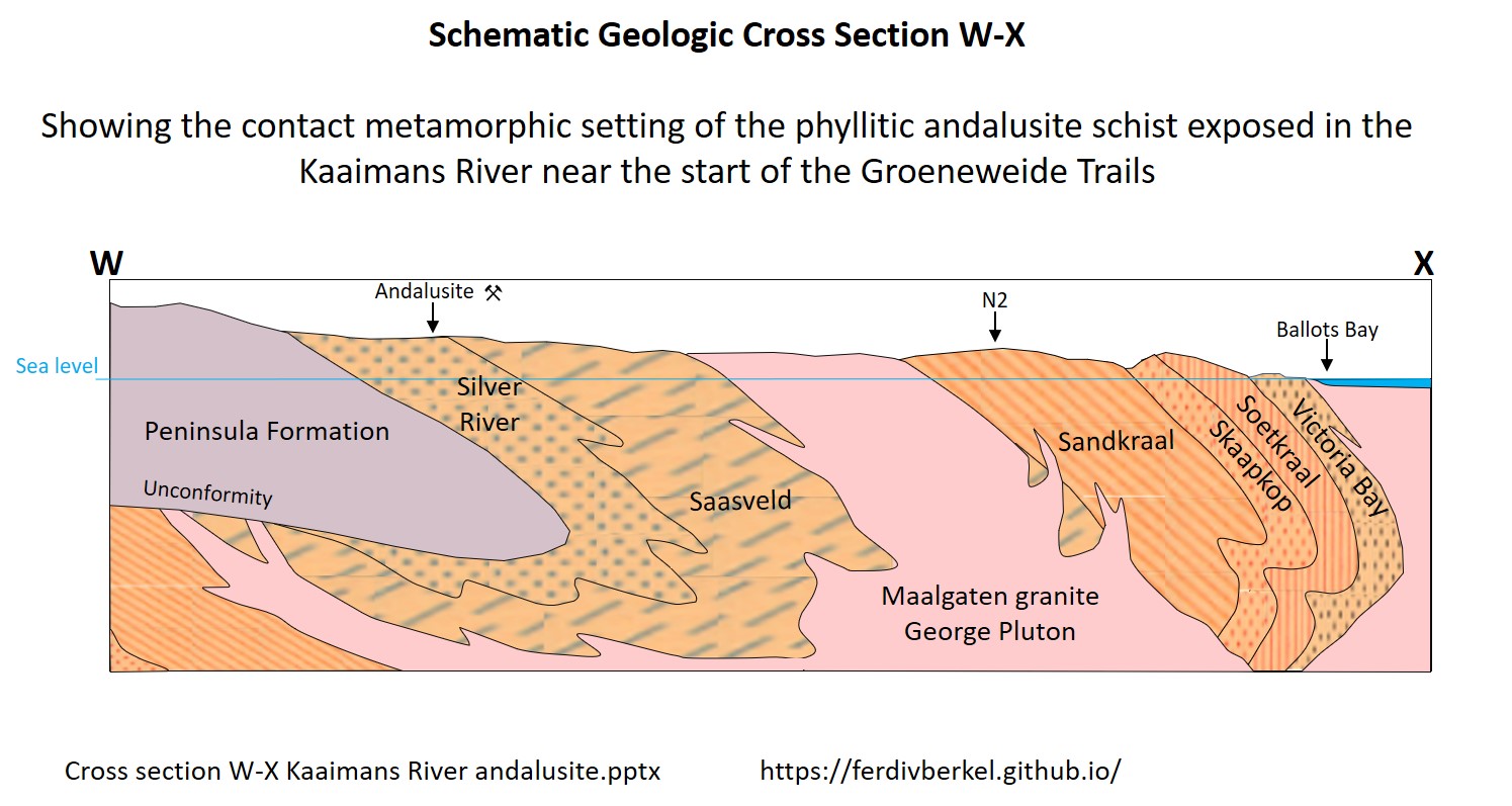 Geologic cross sections of the Cape Fold Belt