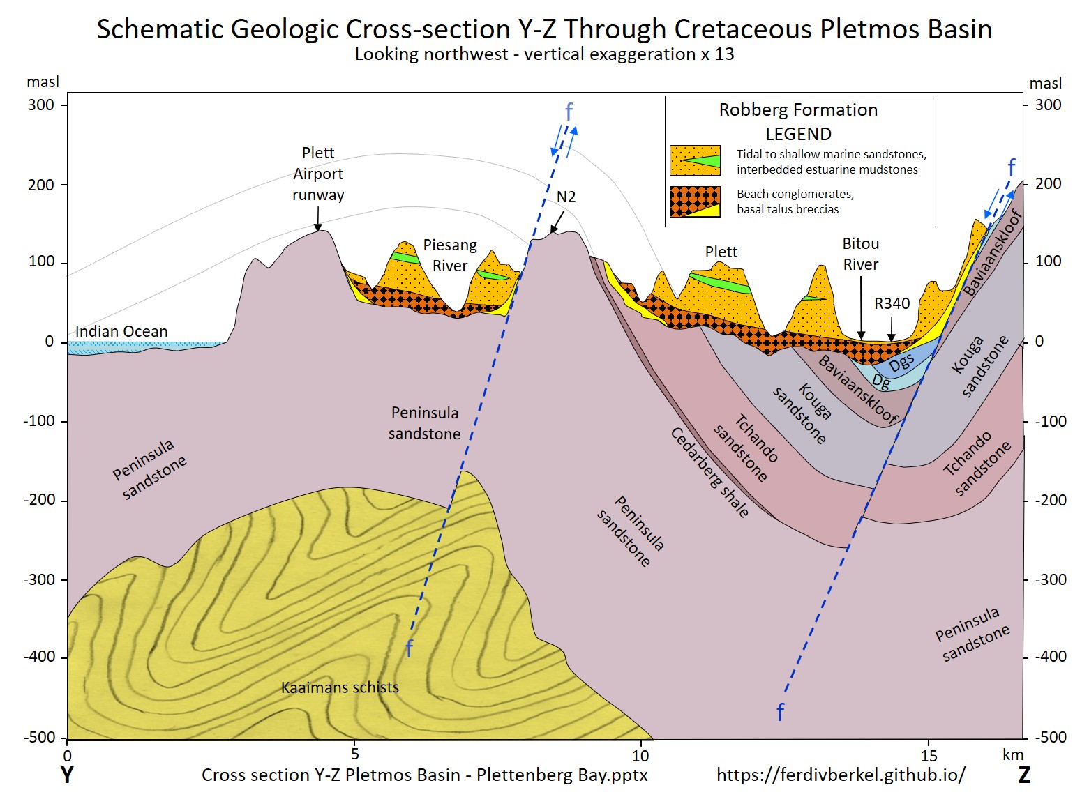 Geologic cross sections of the Cape Fold Belt